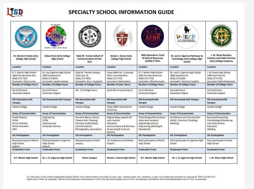 Pathways in Technology Early College High School (PTECH)